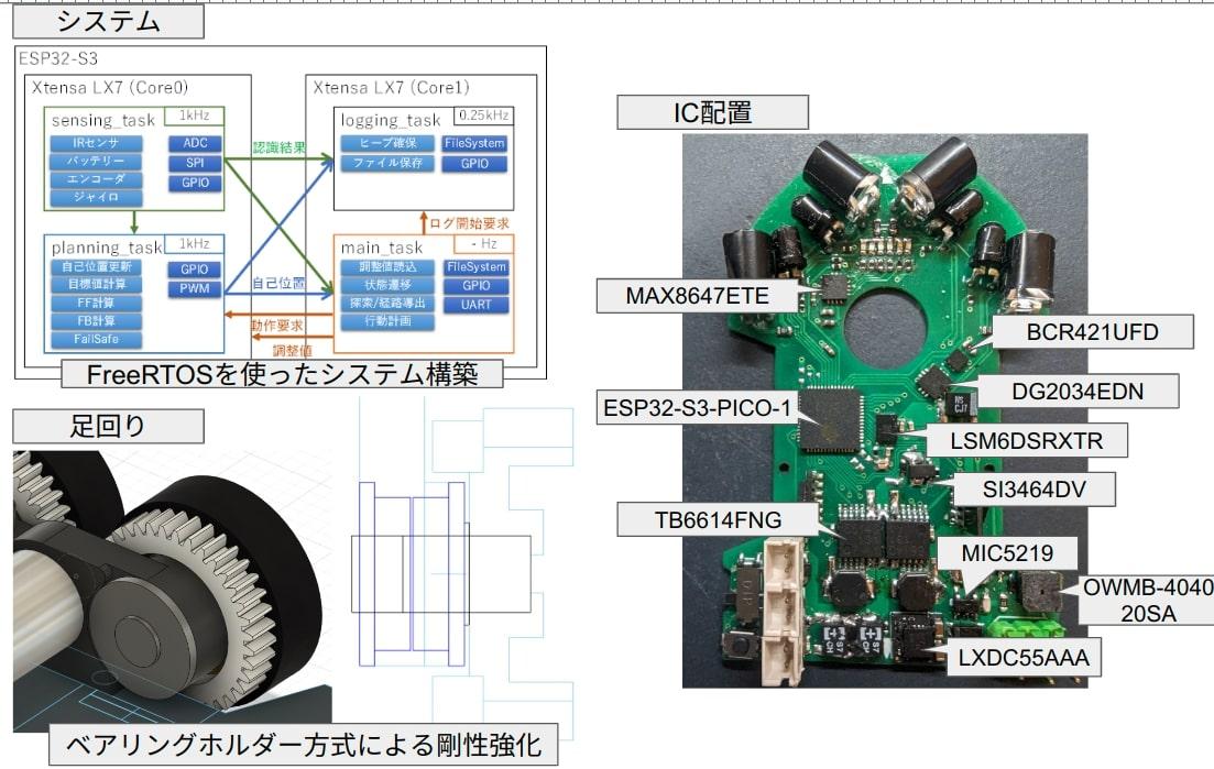 MM2023 全日本大会 エントリーリスト